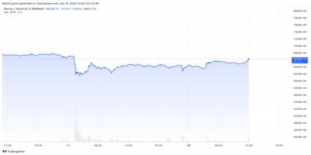 Hongkong zatwierdza swój pierwszy spot Bitcoin ETF