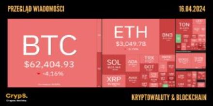 Przegląd wiadomości: kryptowaluty i blockchain [16.04.2024]