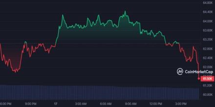 Goldman Sachs recomandă prudență, cu 2 zile înainte de halvingul Bitcoin