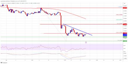 LINK Price Eyes Recovery If It’s Able to Hold One Crucial Level