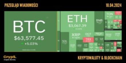 Przegląd wiadomości: kryptowaluty i blockchain [18.04.2024]