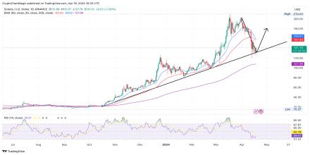 Yatırımcılar dikkat: Bu 2 altcoin’de potansiyel yüksek!