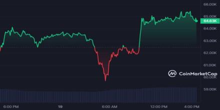Cronologia halvingurilor Bitcoin – Prețul BTC la o lună după evenimentele anterioare
