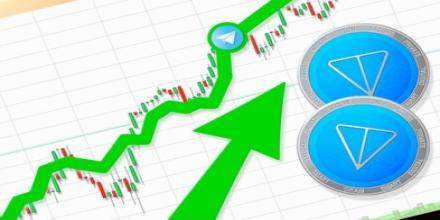 Der Toncoin-Preis steigt um 17 %, da Tether die Zahlungsmöglichkeiten im TON-Netzwerk von Telegram erweitert