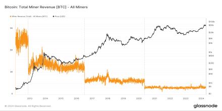 Halving Bitcoina 2024 zakończony: Co teraz?