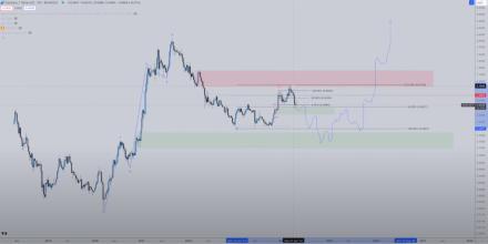 İki Analist Uyardı: Bu 2 Altcoin Çökebilir!