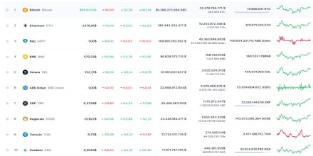 Piyasa toparlanıyor: Bitcoin halving sonrası en az 10x kazanç getiren kripto paralar