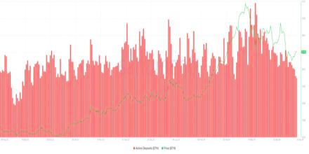 Ethereum (ETH) może wkrótce wzrosnąć o kolejne 12%