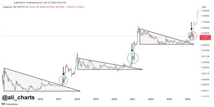 Popüler Analist: Bu 3 Altcoin Güçlü Boğa Sinyali Veriyor!