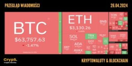 Przegląd wiadomości: kryptowaluty i blockchain [26.04.2024]
