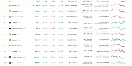 Ethereum Kurucusu, O Altcoinler İçin Tartışmayı Ateşledi! İşte Olanlar