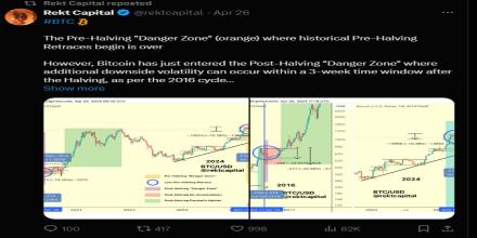 Bitcoin fiyatı “Tehlikeli Bölge”de! Halving sonrası geri çekilme ne zaman bitecek? İşte önemli tarihler…