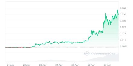 PEPE, BONK, WIF Düşerken Bu Meme Coin Patladı!