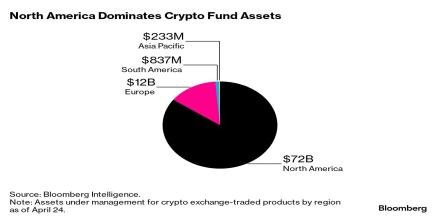 Cel mai mare exchange din Australia, ASX, ar putea aproba ETF-uri Bitcoin până la sfârșitul anului