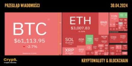 Przegląd wiadomości: kryptowaluty i blockchain [30.04.2024]