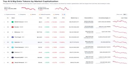 Makro Guru: Bu Altcoinler Parabolik Olabilir!