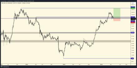 İki Usta Analist Bu 2 Altcoin için Güçlü Koşu Bekliyor!