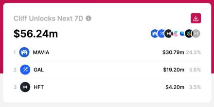Uzmanlar Uyardı: Önümüzdeki Hafta GAL Coin ve Bu 2’si ile İşlem Yapmayın!