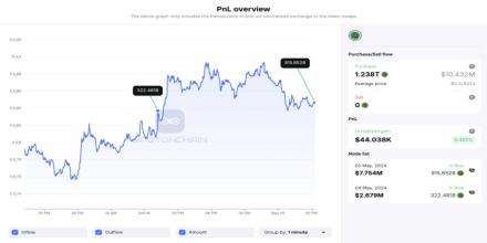 Kryptowalutowy wieloryb kupuje PEPE za 10,4 mln USD