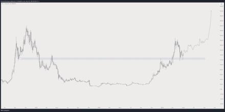 Popüler Analist Bu 5 Altcoin İçin Ralli Öngörüyor!