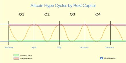 Analistler: Altcoinler için Boğadan Önce Bu Tarihte Bir Çöküş Var!