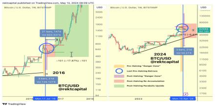 Bitcoin (BTC) może ruszyć do 70 000 USD po utrzymaniu tego wsparcia