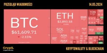 Przegląd wiadomości: kryptowaluty i blockchain [14.05.2024]