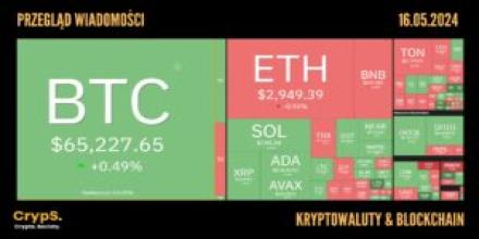 Przegląd wiadomości: kryptowaluty i blockchain [16.05.2024]