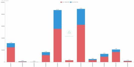 18.000 opțiuni Bitcoin și 320.000 opțiuni Ethereum expiră astăzi