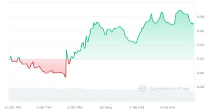 O Yeni Altcoin, Coinbase Listelemesiyle Roketledi!