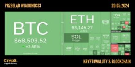 Przegląd wiadomości: kryptowaluty i blockchain [20.05.2024]