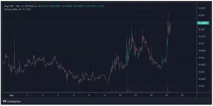 PEPE Coin ve O 3’ü, Ethereum Dopingiyle Roketledi!