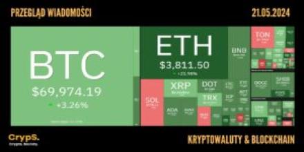 Przegląd wiadomości: kryptowaluty i blockchain [21.05.2024]