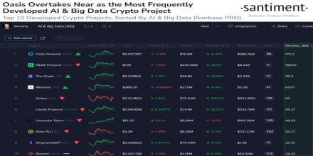 Kryptowaluty AI, które chcesz mieć w portfelu tego lata