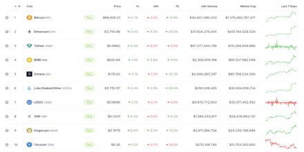 Kurs ETH rośnie o 20% w dobę. Co jest motorem napędowym?