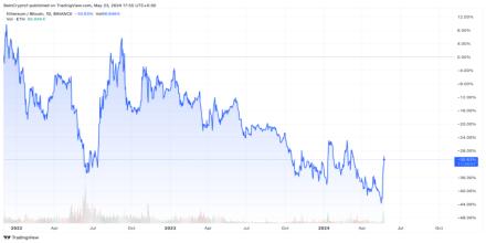 Za kilka godzin decyzja w sprawie Ethereum ETF: Sell the news?