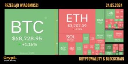 Przegląd wiadomości: kryptowaluty i blockchain [24.05.2024]