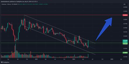 Co dalej po zatwierdzeniu wniosku 19b-4 dla ETF na Ethereum?