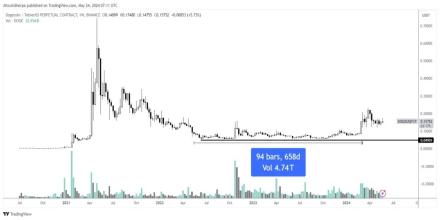 Usta Analist Patlayıcı Altcoin Arayanlar için 3 Token Gösterdi!