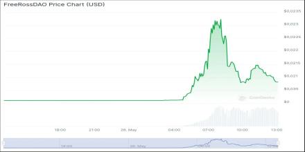 Trump Bir Söz Verdi, O 2 Altcoin Uçtu! Yüzde 1.800 Yaptı