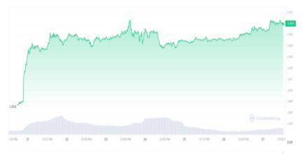 Wann der Handel der Ethereum-ETFs beginnt bleibt unsicher