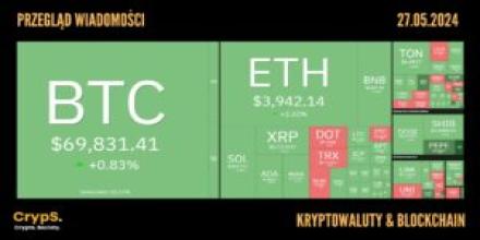 Przegląd wiadomości: kryptowaluty i blockchain [27.05.2024]
