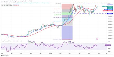 SOL, DOGE, ADA, XRP Coin ve Bu 4 Kripto için Al-Sat Seviyeleri!