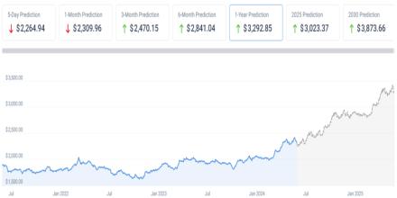 Yapay Zekadan Yıl Sonu için Altın Fiyatı Tahminleri!