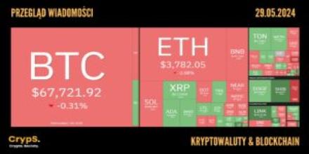 Przegląd wiadomości: kryptowaluty i blockchain [29.05.2024]