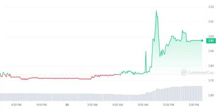 Vitalik Buterin, Tartışmalı O Altcoin için Bağış Yaptı: Fiyat Zıpladı!