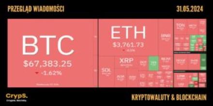 Przegląd wiadomości: kryptowaluty i blockchain [31.05.2024]