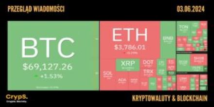 Przegląd wiadomości: kryptowaluty i blockchain [03.06.2024]