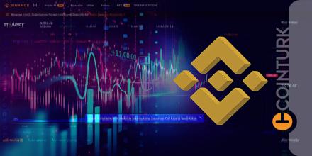 Binance’ten 6 Altcoin İşlem Paritesi İle İlgili Sıcak Duyuru! Delist Ediliyor