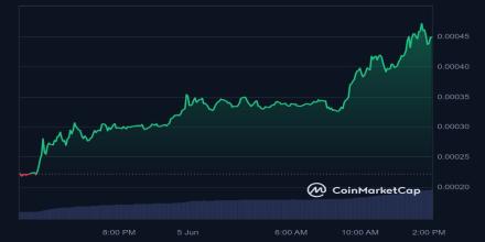 De ce a crescut Beercoin (BEER) cu peste 100% astăzi